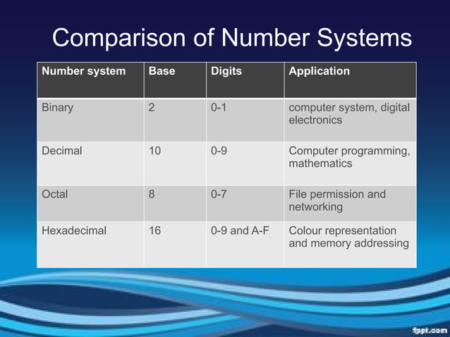 number system with diffrencent types of its | PPT