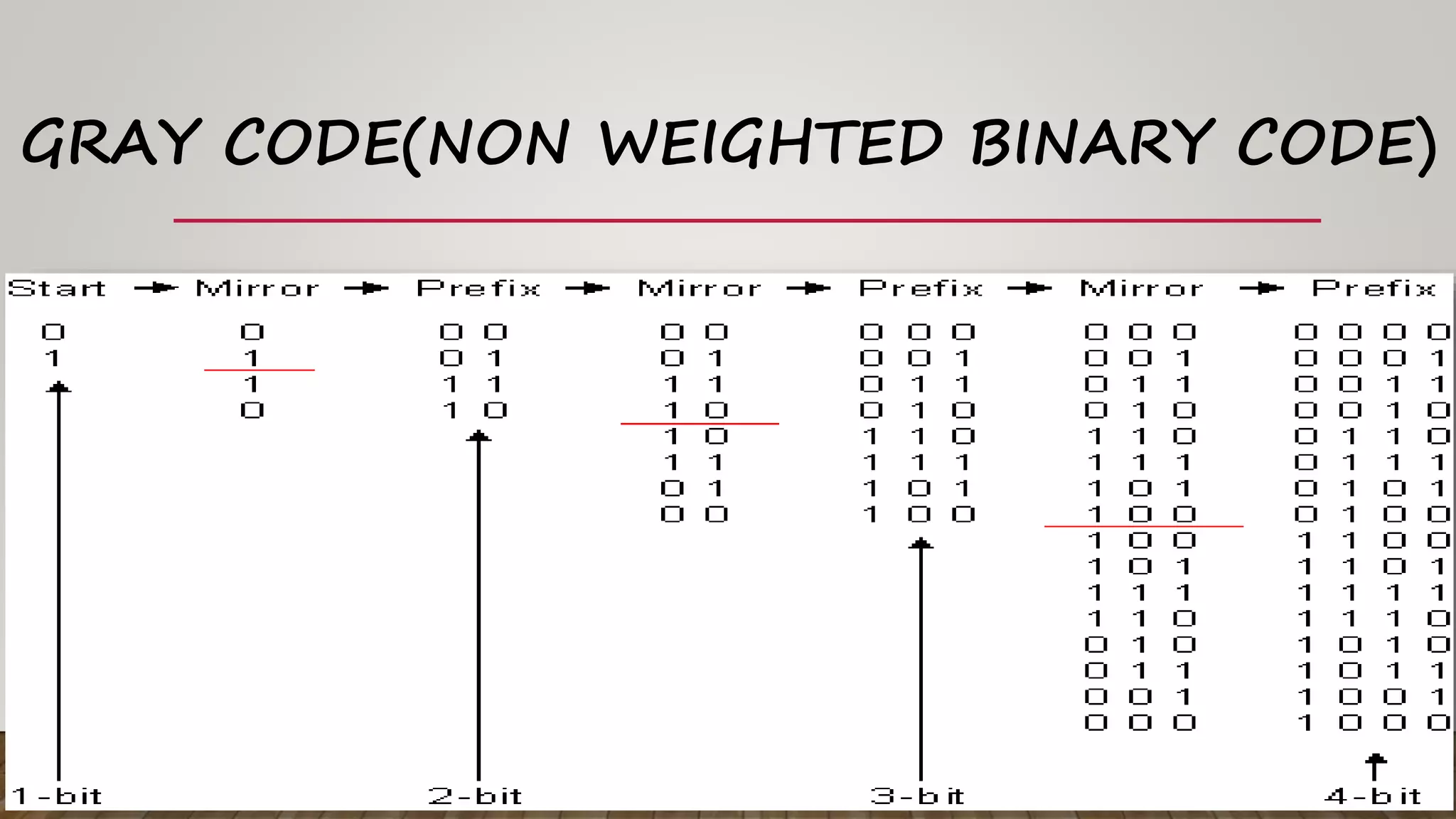 Class 9Number system ppt.pptx