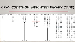 Class 9Number system ppt.pptx