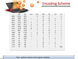 number system ppt.pdf | Programming Languages | Computing