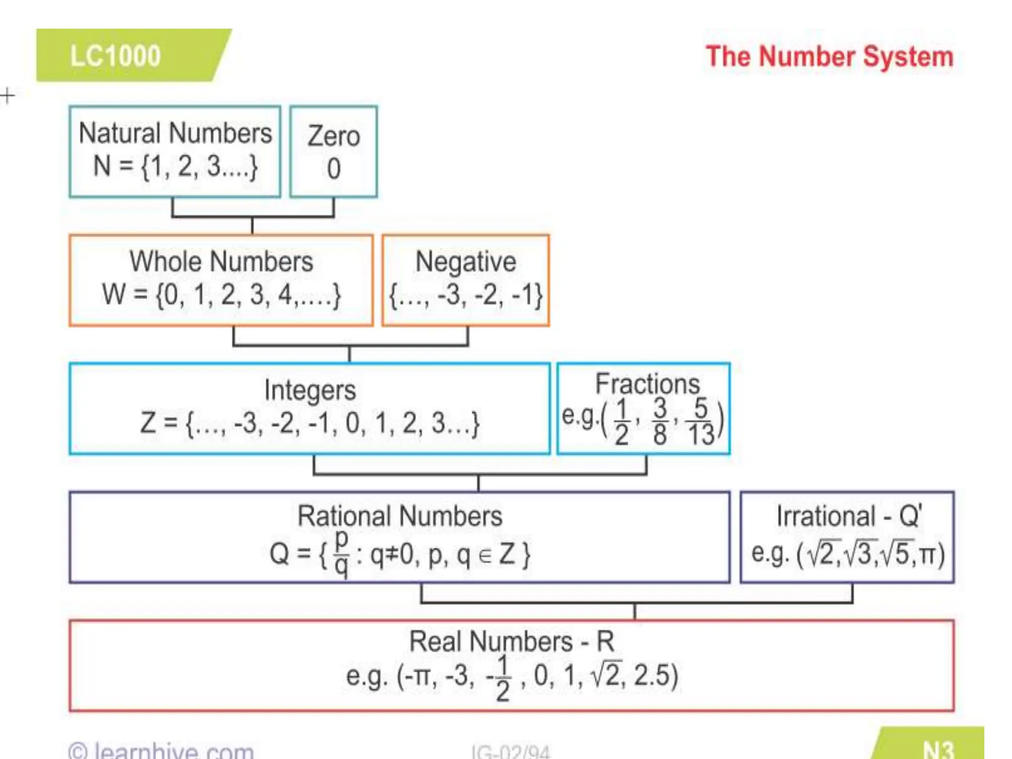 Number System ppt.pptx