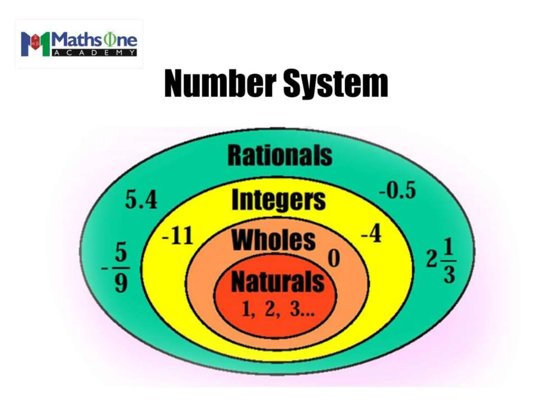 Number System ppt.pptx