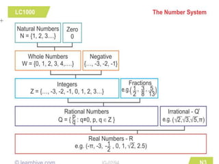 Number System ppt.pptx