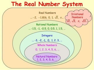 Number System ppt.pptx