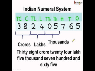 Number System ppt.pptx