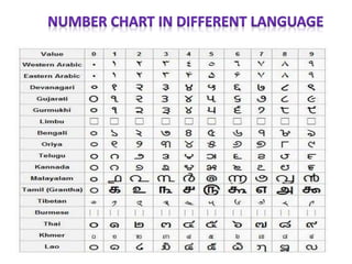 Number System ppt.pptx