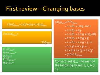 Number systems | PPT