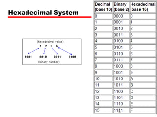 Number systems | PPT
