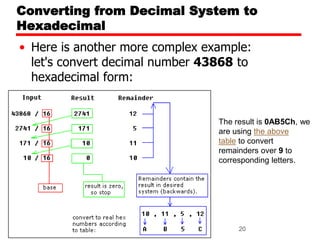 Number systems | PPT