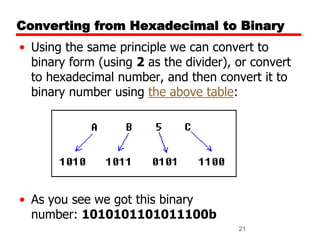 Number systems | PPT