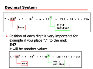 Number systems | PPT