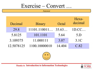 Number systems | PPT