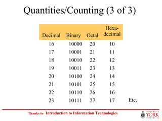 Number systems | PPT
