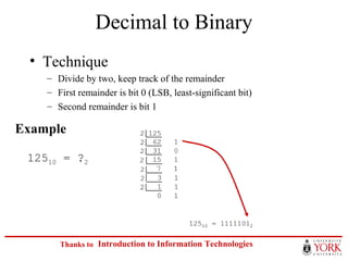 Number Systems | PPT
