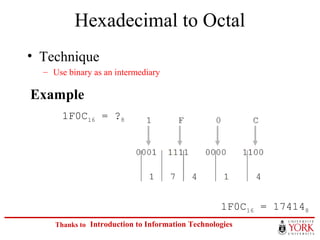 Number Systems | PPT