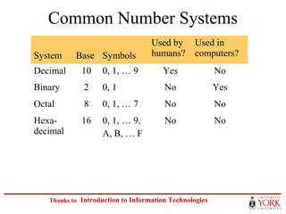 Number Systems | PPT