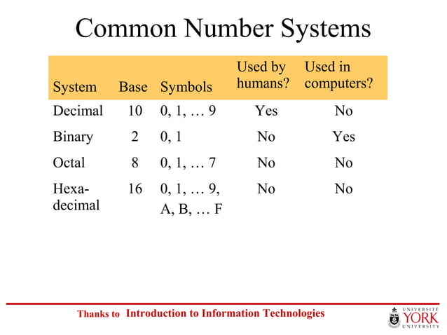 Number Systems | PPT