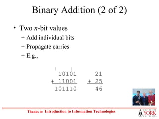 Number Systems | PPT