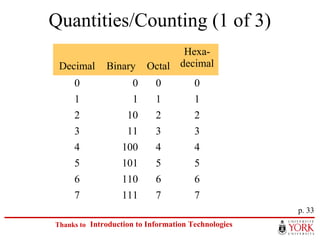 Number Systems | PPT
