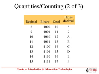 Number Systems | PPT