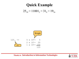Number Systems | PPT