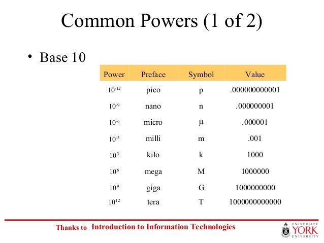 Number Systems Number Systems