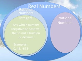 Number systems | PPT