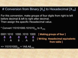 Number systems | PPTX | Computing | Technology & Computing