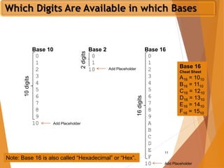 Number Systems | PDF | Computing | Technology & Computing