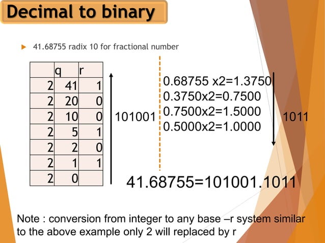 Number Systems | PPT