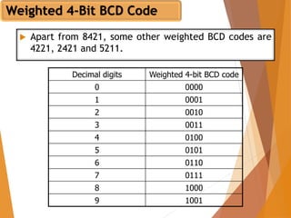 Number Systems | PPT