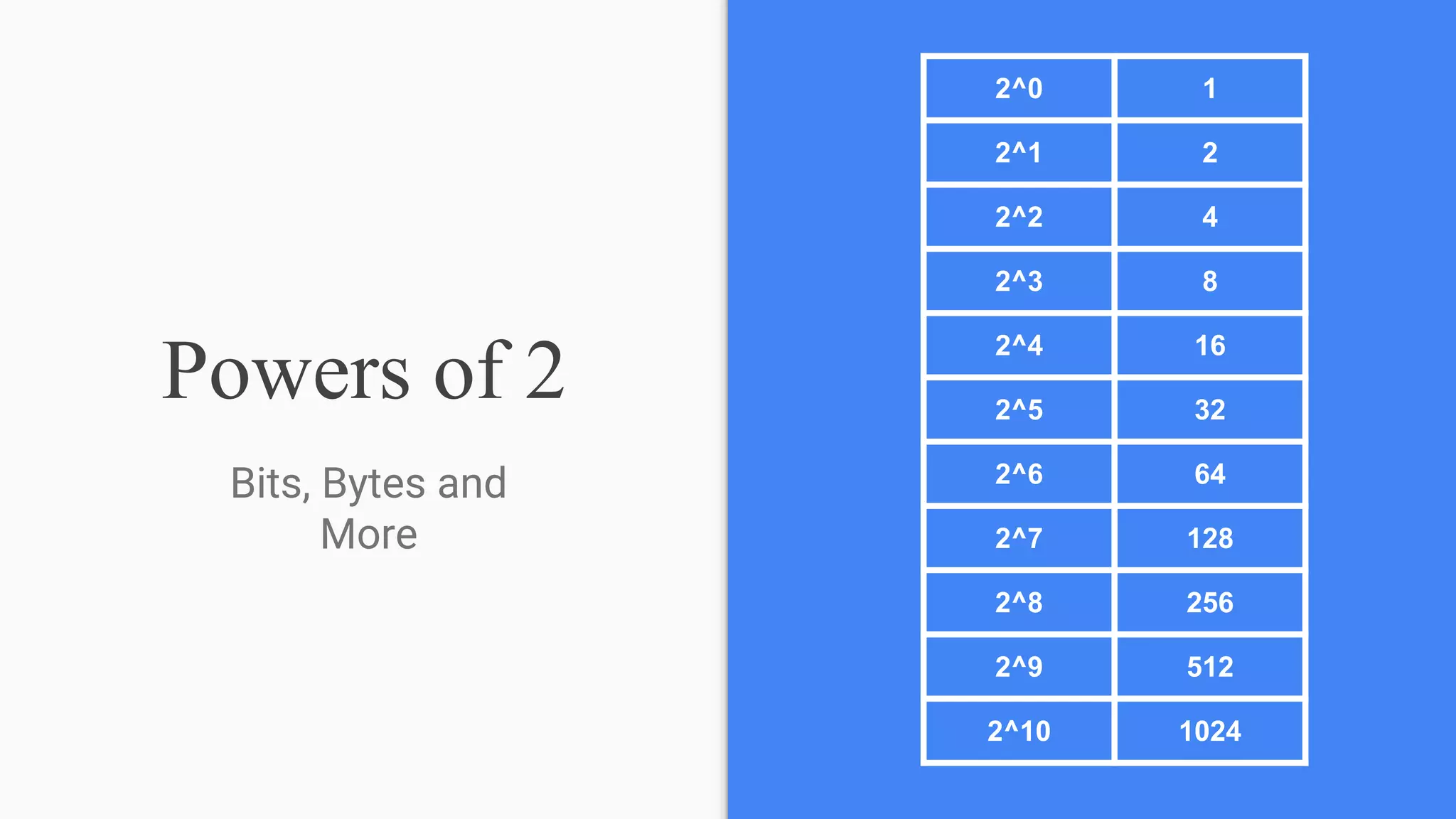 Binary, Decimal and Hexadecimal | PPTX