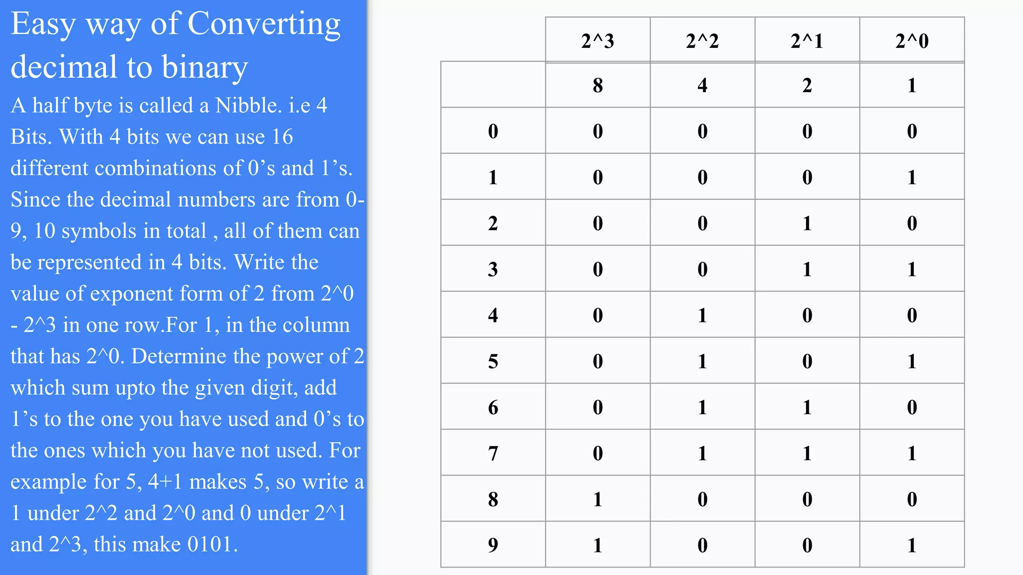 Binary, Decimal and Hexadecimal | PPTX