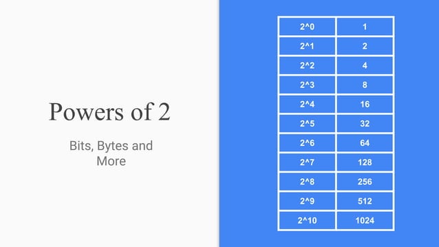 Binary, Decimal and Hexadecimal | PPTX | Computing | Technology & Computing