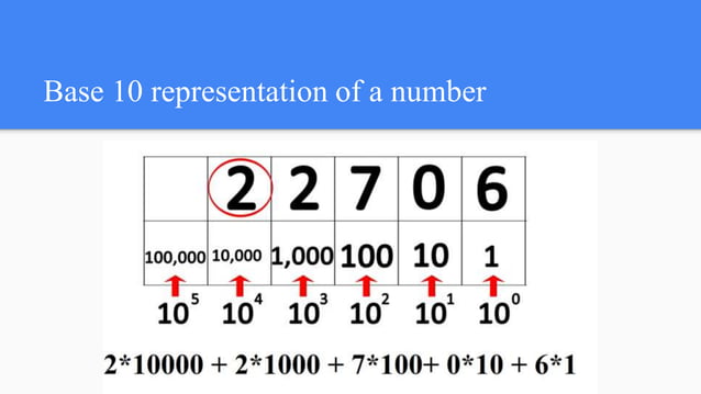Binary, Decimal and Hexadecimal | PPTX | Computing | Technology & Computing