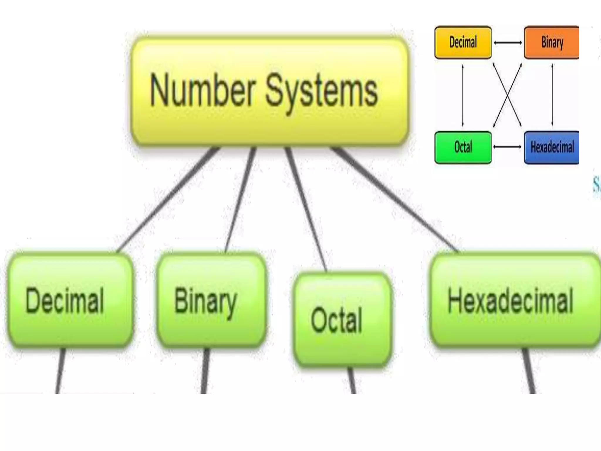 Number systems | PPTX