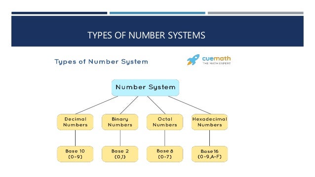 Number Systems.pptx