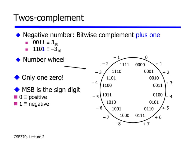 NumberSystems.ppt