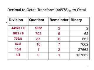 Number Systems.ppt