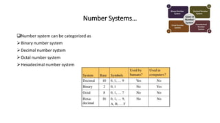 Number Systems.pptx