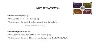 Number Systems.pptx