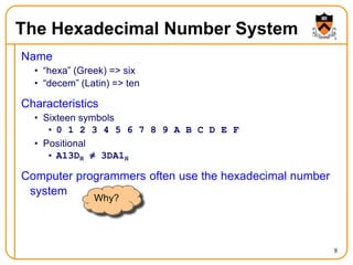 Why Use Hexadecimal Numbering System – EVMJI