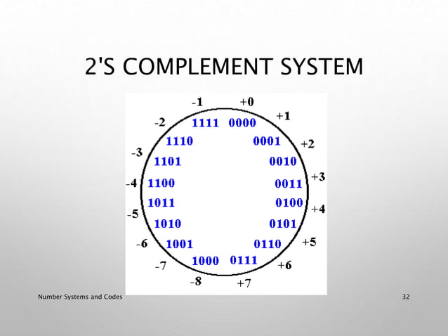NUMBER SYSTEMS.ppt