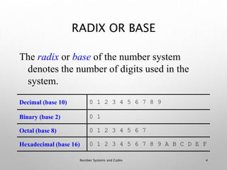 NUMBER SYSTEMS.ppt