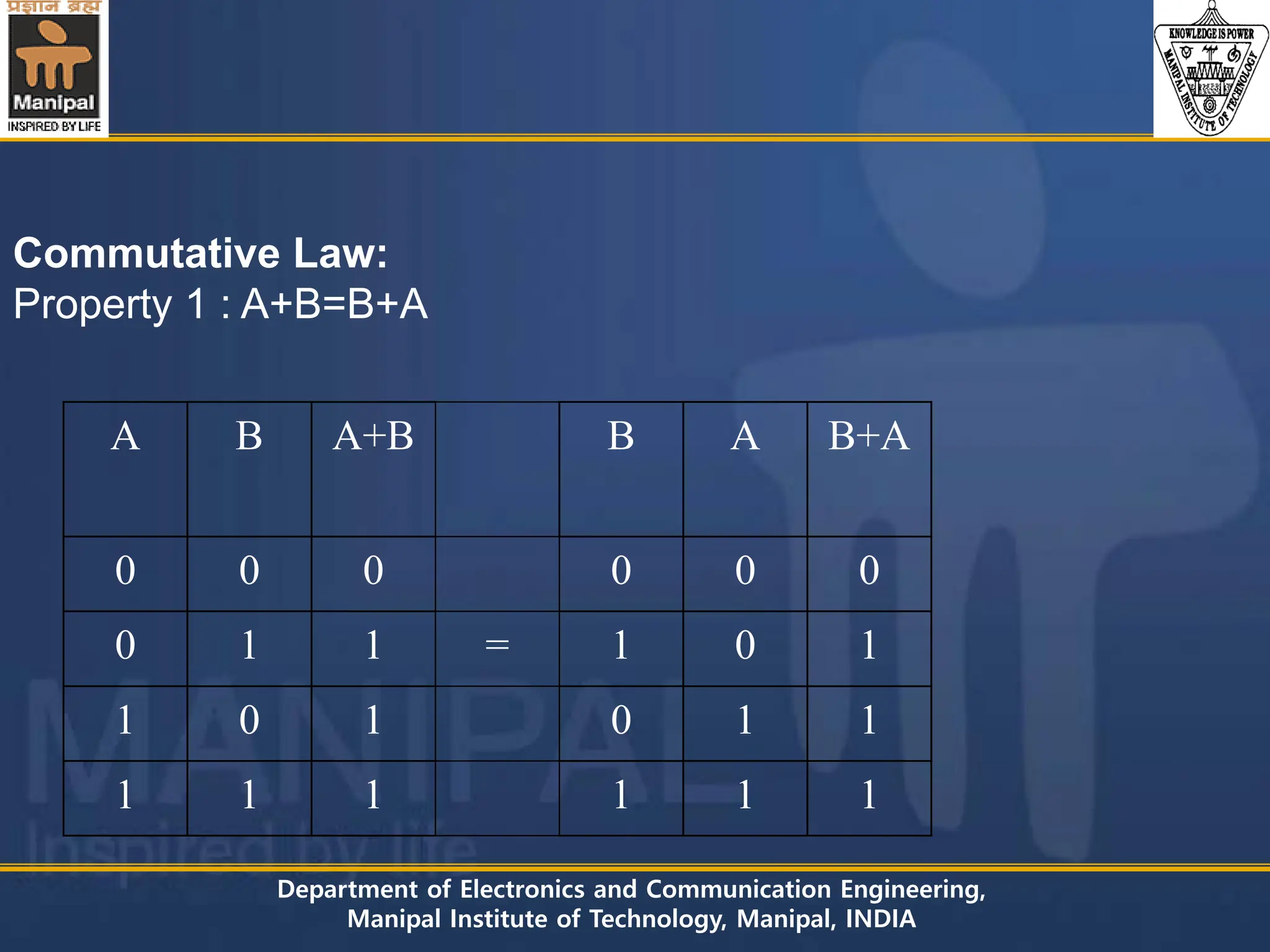 Number Systems.pdf . | PDF