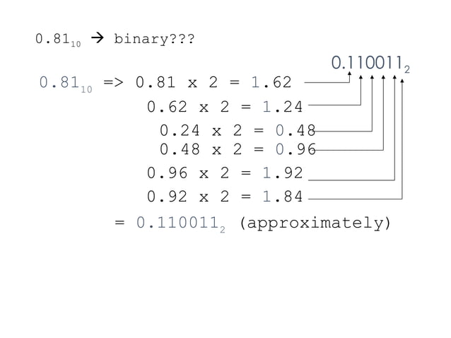 Number_Systems_Number base conversions.ppt