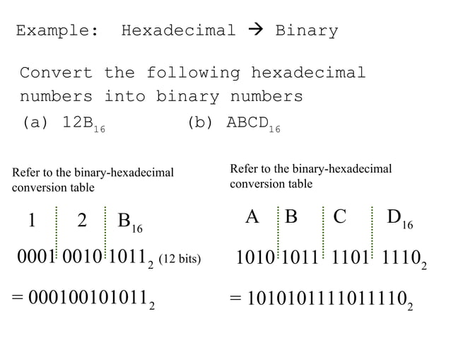 Number_Systems_Number base conversions.ppt
