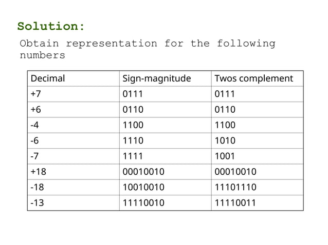 Number_Systems_Number base conversions.ppt