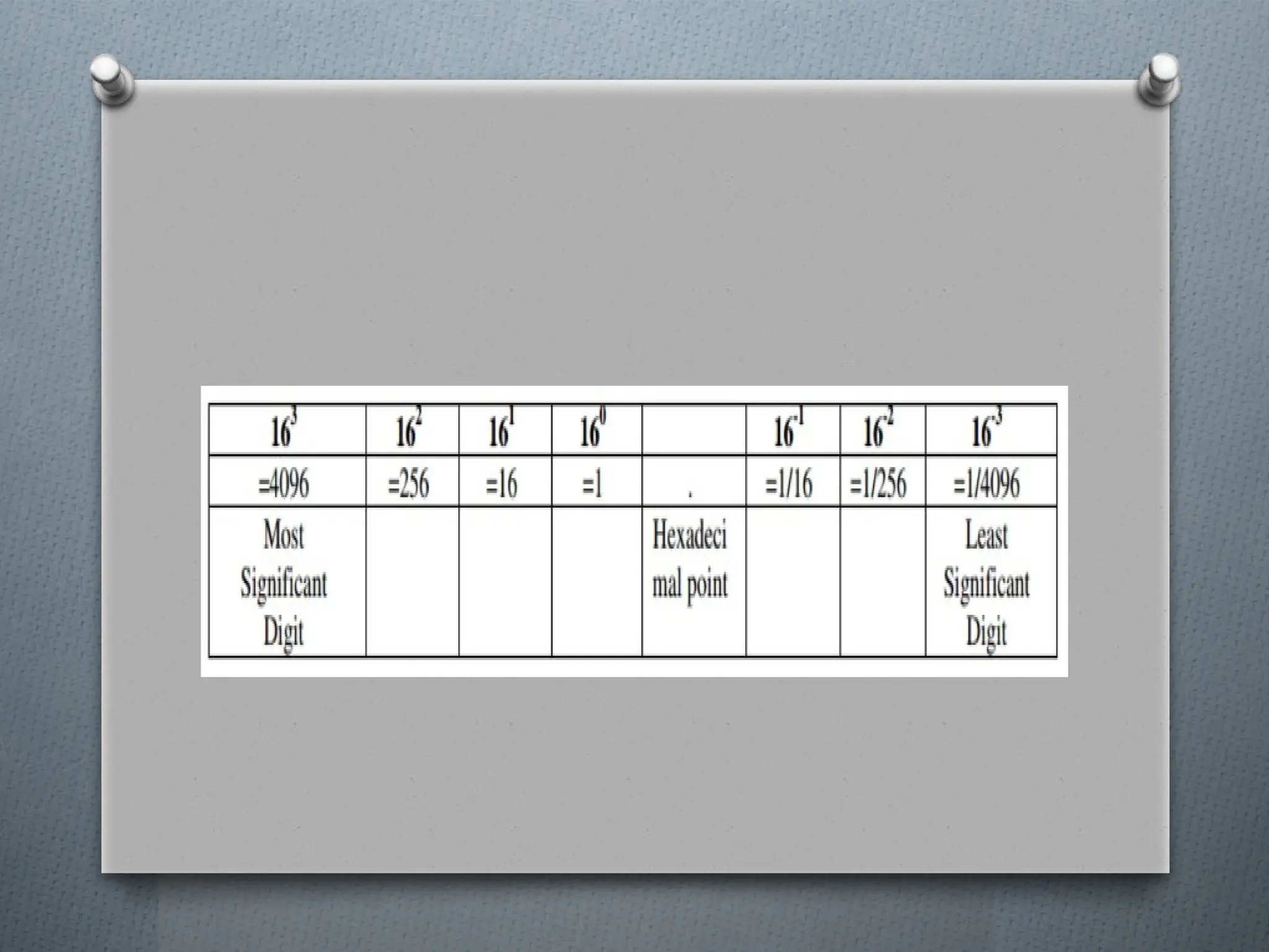 DIGITAL ELECTRONICS - NUMBER SYSTEMS.pptx