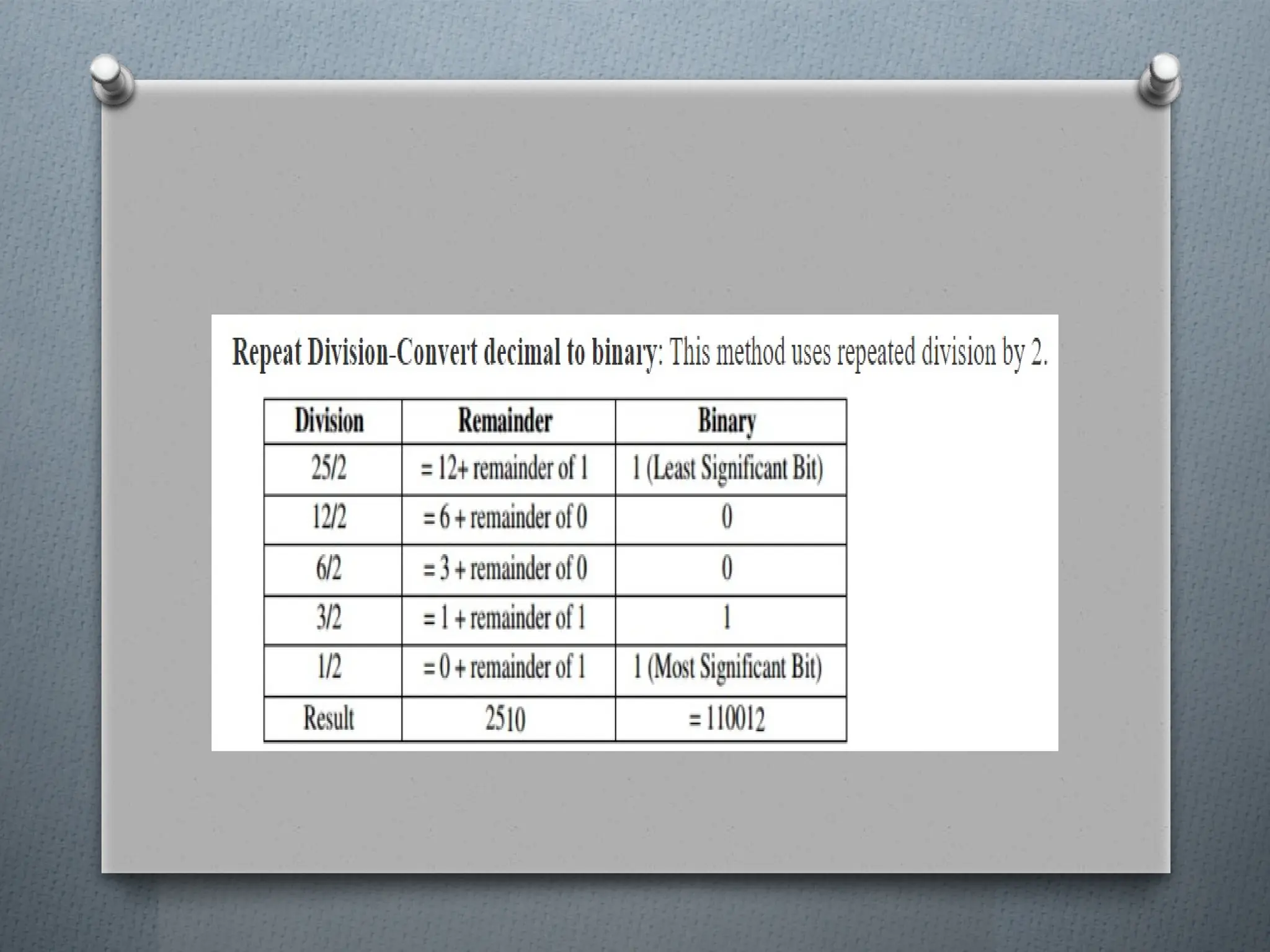 DIGITAL ELECTRONICS - NUMBER SYSTEMS.pptx